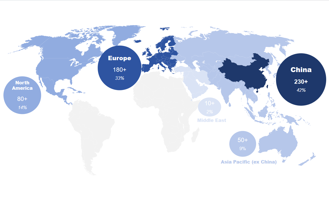 Global Competitive Landscape of AGV/AMR Industry in 2023 - CMRA